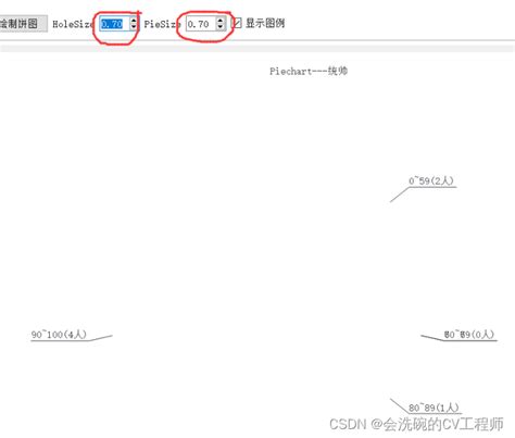PyQt 可视化 饼图和柱状图实操案例 ④层叠柱状图和百分比柱状图及饼图的实现超详解图文教程 腾讯云开发者社区 腾讯云