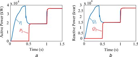 Power Allocation Of The Vsg Parallel System With Equal Capacity A