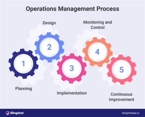 What Is Operations Management And Why It Is Important Slingshot