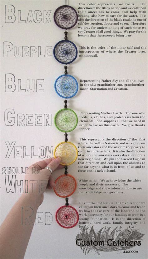 Dreamcatcher Colors Meaning Dream Catcher Color Meaning Dream