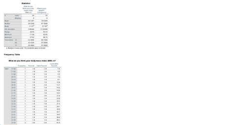 Solved Use The Recoded Variables And Not The