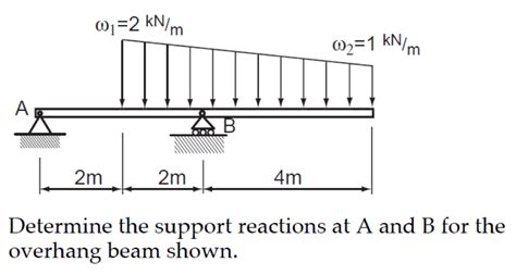 Solved Determine The Support Reactions At A And B For The