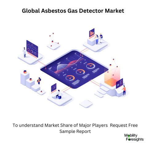 Global Asbestos Gas Detector Market 2024 2030