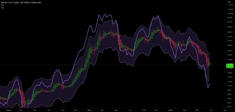 Rsi Overlay — Indicator By Marklefevre — Tradingview