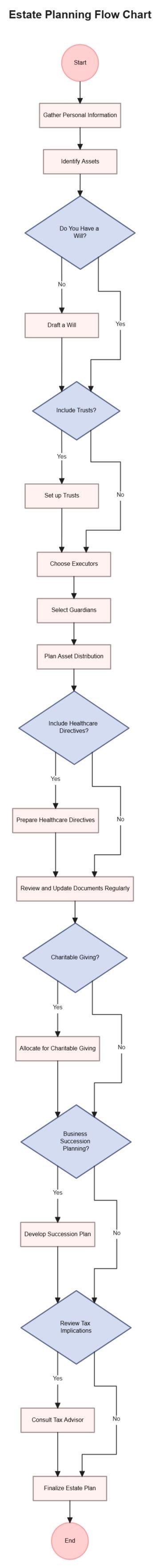Free Troubleshooting Flowchart Template To Edit Online