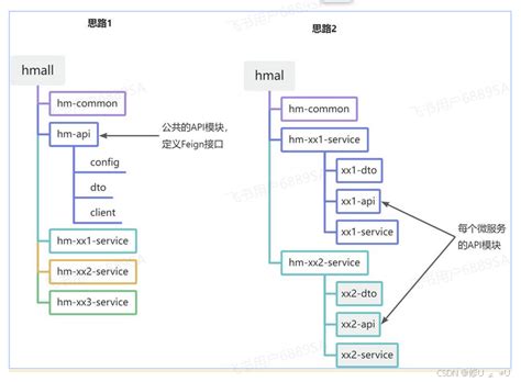 Java微服务项目 黑马商城学习第三天打卡java黑马商城项目微服务实战开发 Csdn博客 Java微服务项目 黑马商城学习第三天打卡java黑马商城项目微服务实战开发 Csdn博客