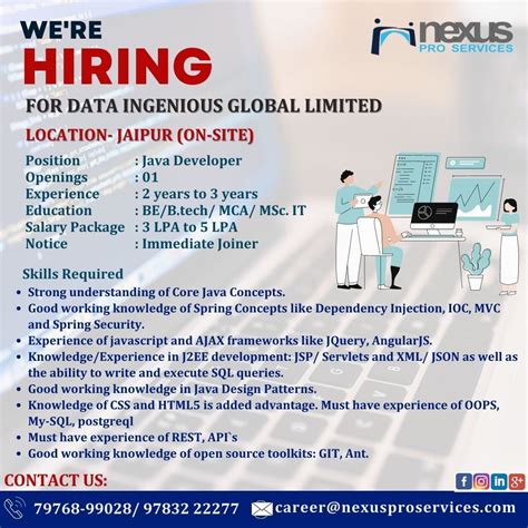 Nexus Pro Services On Linkedin Javadeveloper Jaipur Javadeveloper