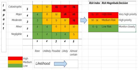 Risk Index Mustapha B Mugisa Mr Strategy Risk Index Mustapha B Mugisa Mr Strategy