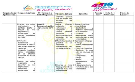 Matriz De Programación Efectiva Aep Secundaria Décimo Grado 2024pdf