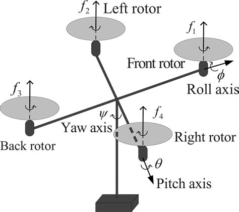 Robust Attitude Control Of Uncertain Quadrotors Liu 2013 Iet