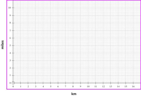 Conversion Graphs Gcse Maths Steps Examples And Worksheet