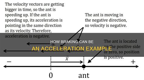 How Braking Can Be An Acceleration Example Shunauto