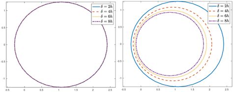 numerical range of the preconditioned operator a [−x −y] t