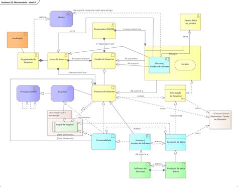 Diagrama De Arquitetura Corporativa