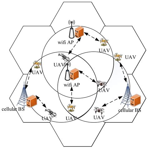 distributed offloading for multi uav swarms in mec assisted 5g