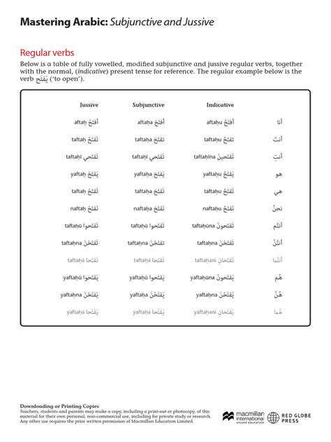 Jussive And Subjunctive Verbs Pdf Morphology Semantic Units