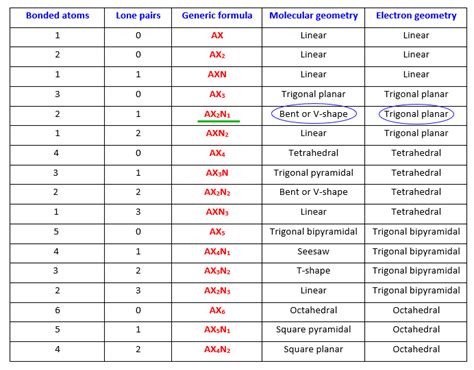 Hno2 Lewis Structure Molecular Geometry Hybridization Polar Or Nonpolar