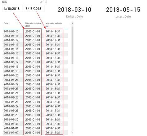 Solved Calculating Min Max Date Columns Based On Selected Microsoft Fabric Community