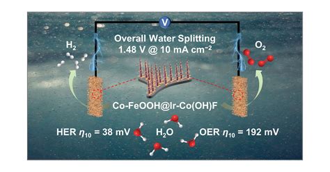 Heterostructured Ultrathin Two Dimensional Co Feooh Nanosheets1d Ir Co