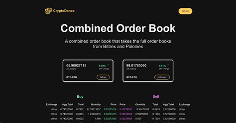 Orderbook GitHub Topics GitHub