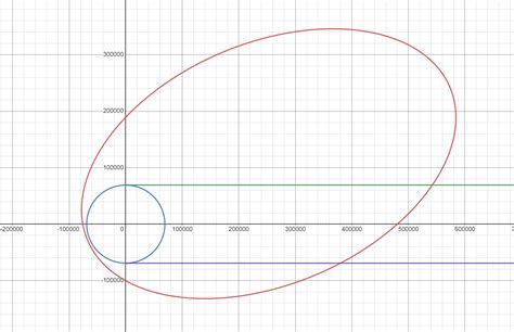 geometry finding the polar form of an ellipse rotated about its focus