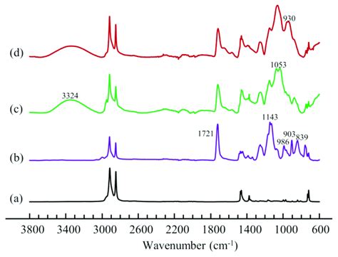 Fourier Transform Infrared Spectrophotometer Ftir Spectra Of A