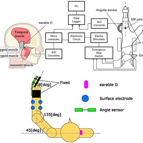 Upper Figure Shows The System Configuration Diagram Lower Figure Shows