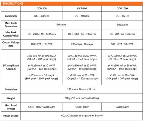 Gw Instek Gcp 300 500 1000 Current Probe Terminal Elektronika Sekawan