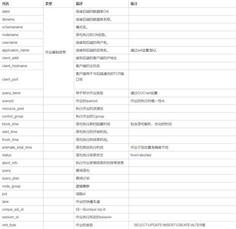 带你认识数仓的监控系统topsql数据仓库数据监控平台 Csdn博客