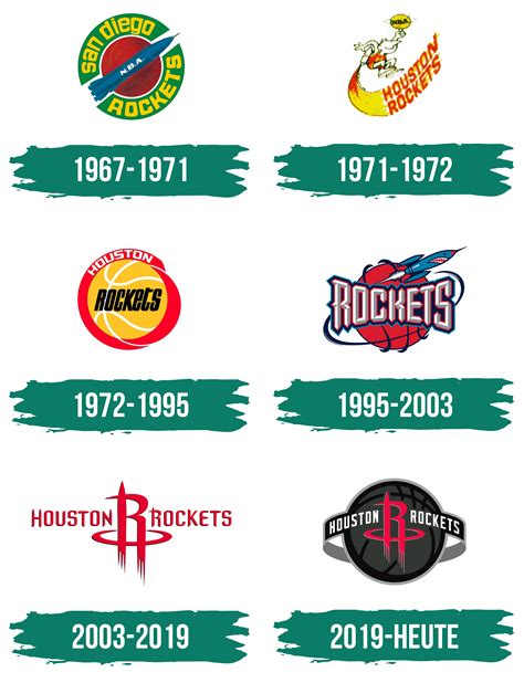 Houston Rockets Logos History