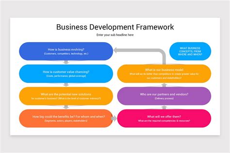 Business Development Framework Powerpoint Template Nulivo Market