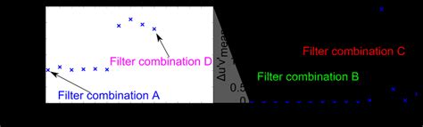Validation Of Monte Carlo Based Filter Selection Published Under Cc