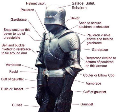 Armor With Descriptions Helmet Pauldron Gardbrace 1 Suit Of Armor