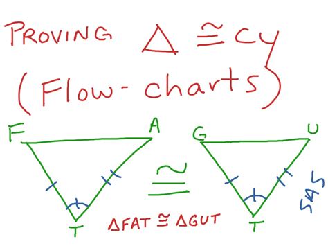 Flow Diagram Proof Definition Geometry Proof Flow Geometry D