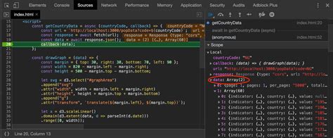 Plotting Population Data With D3 1 Of By Khalifa S Analytics