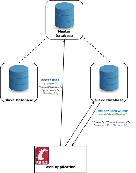 A Thorough Introduction To Distributed Systems