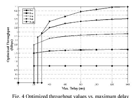 Figure 4 From A Joint Routing Scheduling Approach For Throughput Optimization In Wmns Semantic
