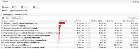 Streaming Of Very Large Documents Is Relatively Slow Issue Typelevel Fs GitHub