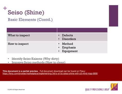 Implementing 3rd S Of 5s Seiso Shine With S3 Mind Map Ppt Slide Deck