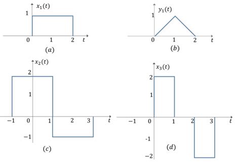 solved problem 9 this problem illustrates one of the most