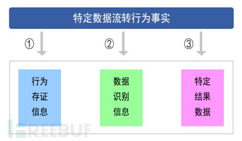 干货科普丨数字水印追溯技术 Freebuf网络安全行业门户