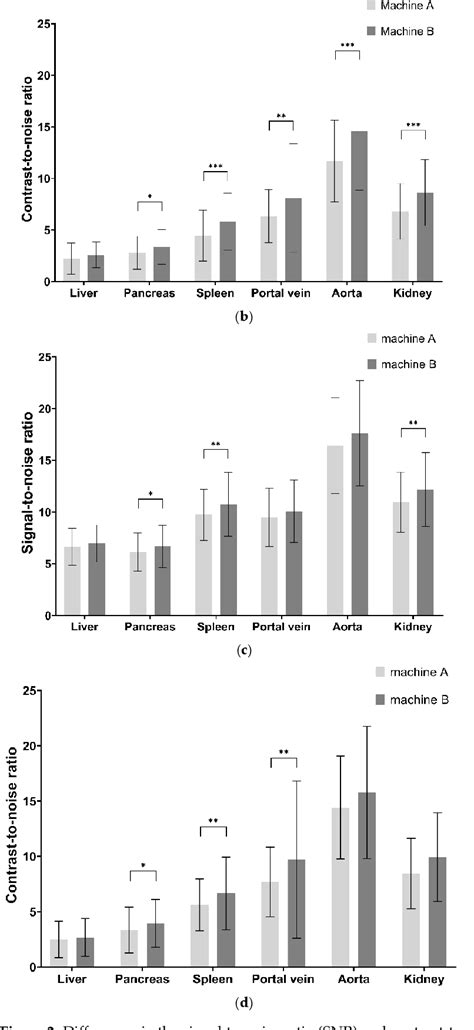 Figure 2 From The Image Quality And Diagnostic Performance Of Ct With Low Concentration Iodine