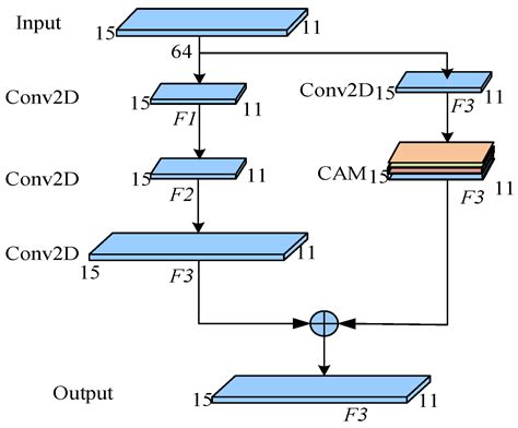 Underwater Acoustic Target Recognition Based On Attention Residual Network