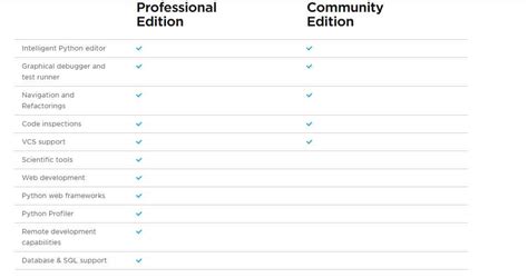 pycharm社区版与专业版区别 社区版和专业版区别 腾讯云开发者社区 腾讯云
