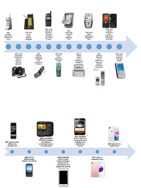 Línea De Tiempo Del Celular