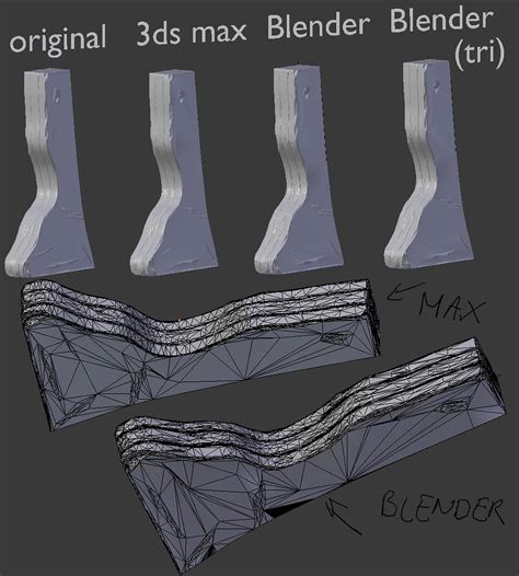 Decimate Modifier Needs Some Improvements Blender And Cg Discussions Blender Artists Community