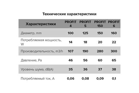 Канальный вентилятор ERA PROFIT 5 86-384 - выгодная цена, отзывы ...