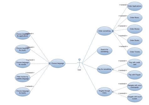 MStore Project MStore Use Case Diagram