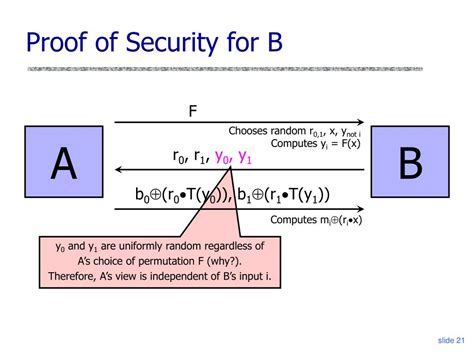 ppt introduction to secure multi party computation powerpoint