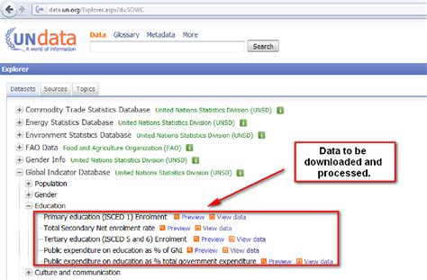 Figure 1 From A Realistic Data Cleansing And Preparation Project